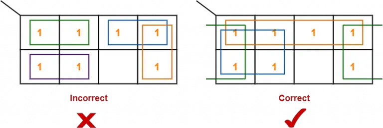 Karnaugh Map Questions and Answers PDF | Gate Vidyalay