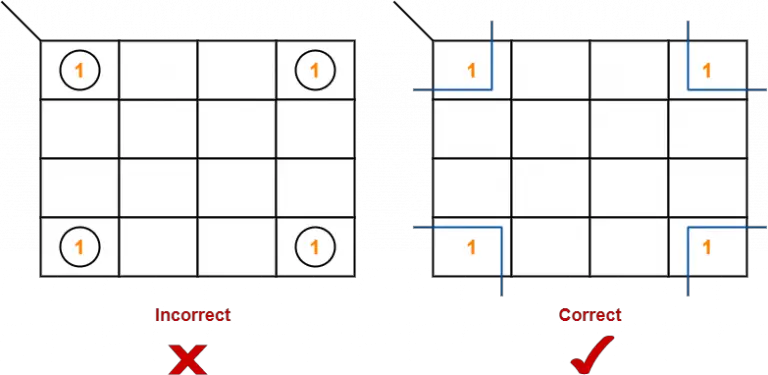 Karnaugh Map Questions and Answers PDF | Gate Vidyalay
