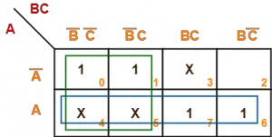 K Maps | karnaugh Maps | Solved Examples | Gate Vidyalay