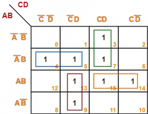 Karnaugh Map Questions and Answers PDF | Gate Vidyalay