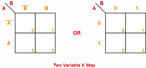 K Maps | karnaugh Maps | Solved Examples | Gate Vidyalay